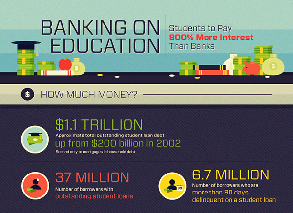 INFOGRAPHIC: Think you know the impact of increasing rates on student ...