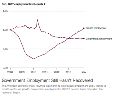 Republicans aren’t complaining about the economy — they’re bragging ...